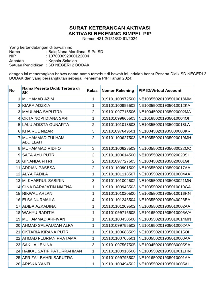 Surat Keterangan Aktivasi PIP Nominasi Tahun 2024, SD NEGERI 2 BODAK - 421.2 - 131 - SD.61 ...