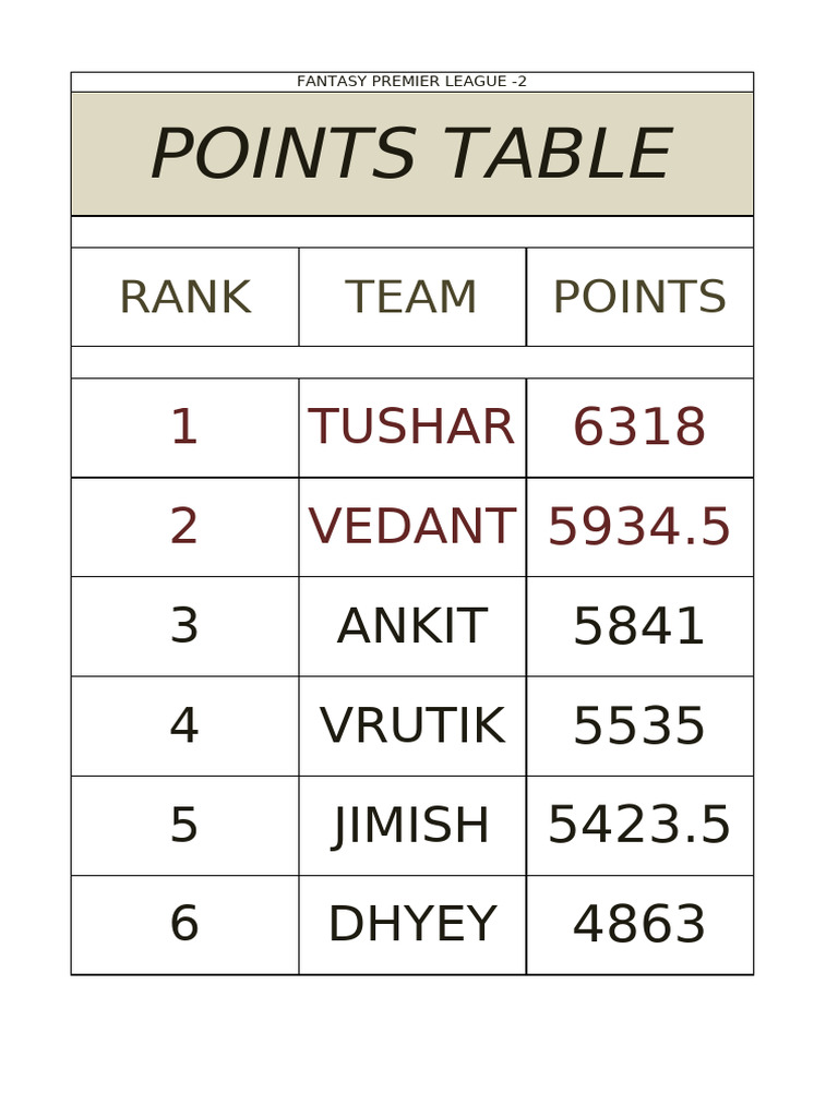 Points Table | PDF