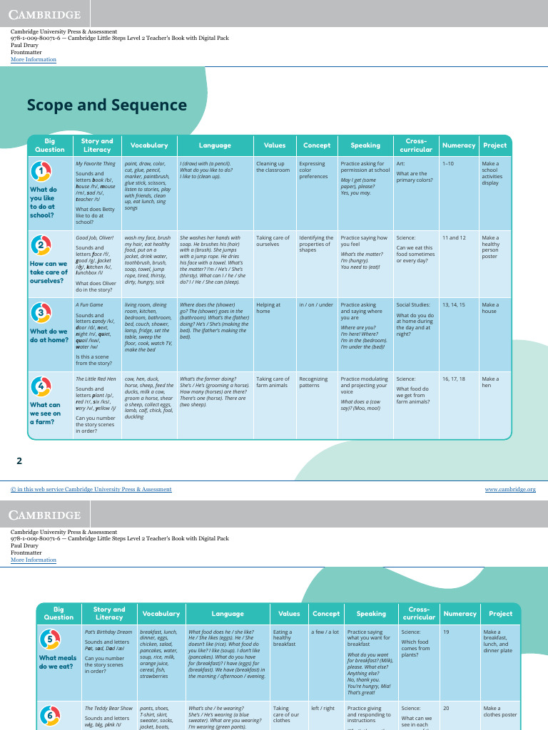 LittleSteps2ed-Level2 ScopeandSequence | PDF | Fruit | Sheep