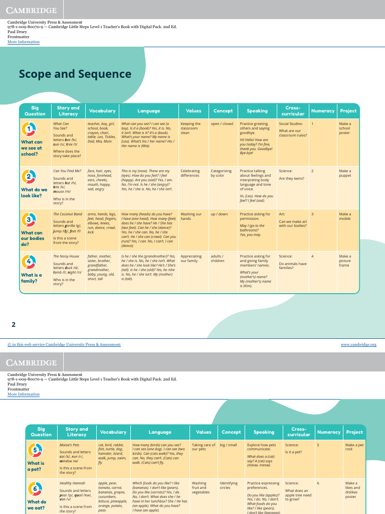 LittleSteps2ed-Level1_ScopeandSequence | PDF
