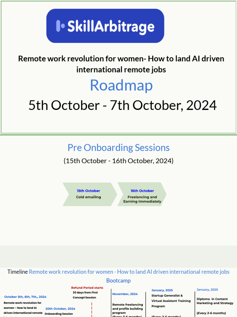 Timeline - Remote Work Revolution For Women October 2024 | PDF | Business