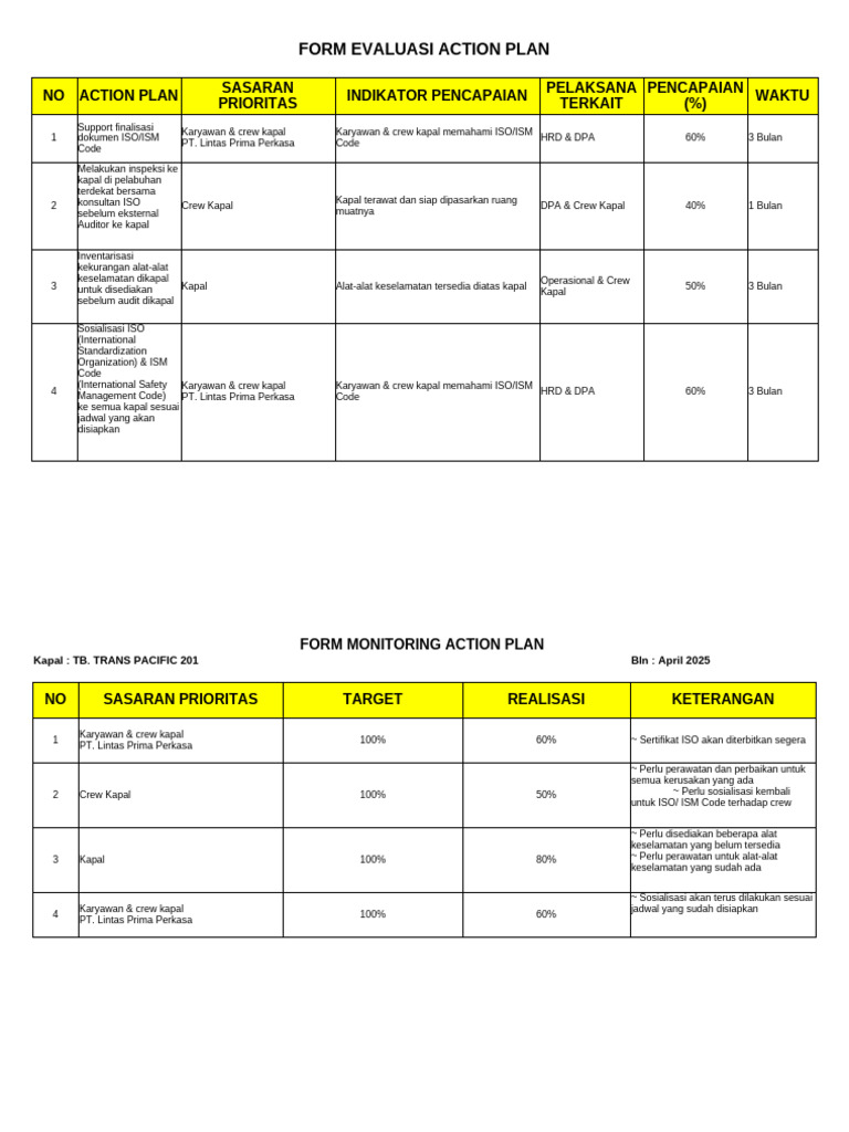 Form Implementasi Action Plan | PDF
