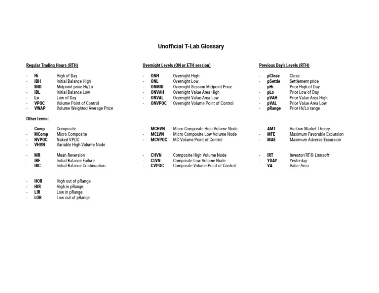 Unofficial Trader Lab Acronyms | PDF