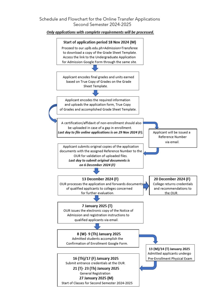 Flowchart and Guidelines For T2 Applications 2024 Via Google Form SS ...