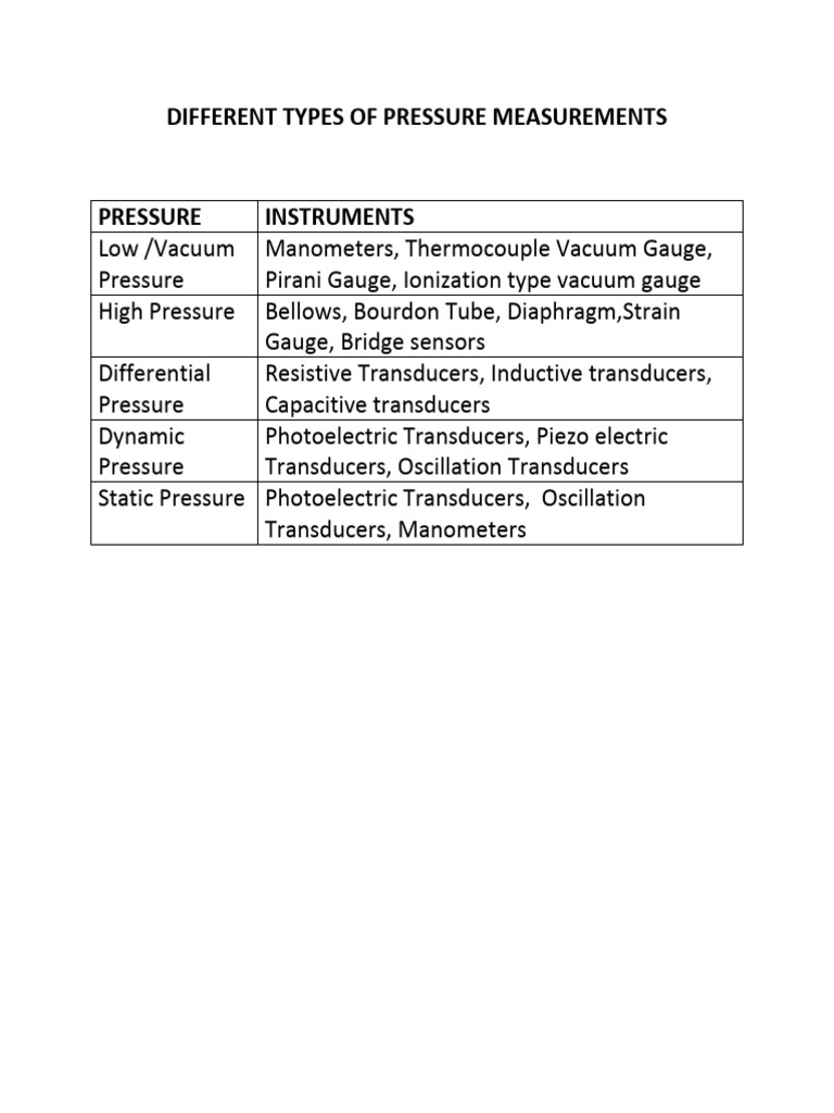 Different Types of Pressure Measurements | PDF