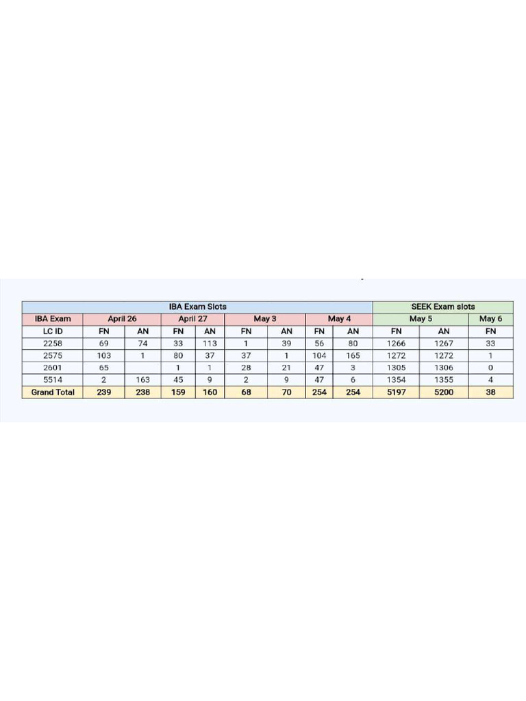 NPTEL EST Schedules AY 2024-25 | PDF