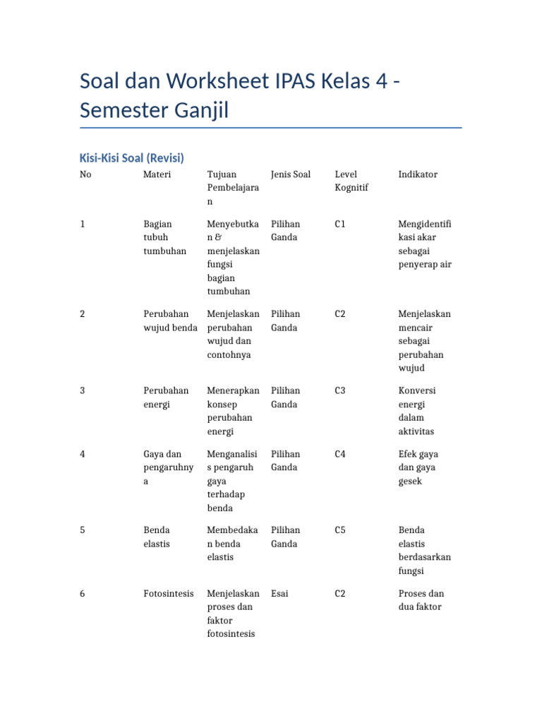 Worksheet IPAS Kelas 4 Semester Ganjil | PDF