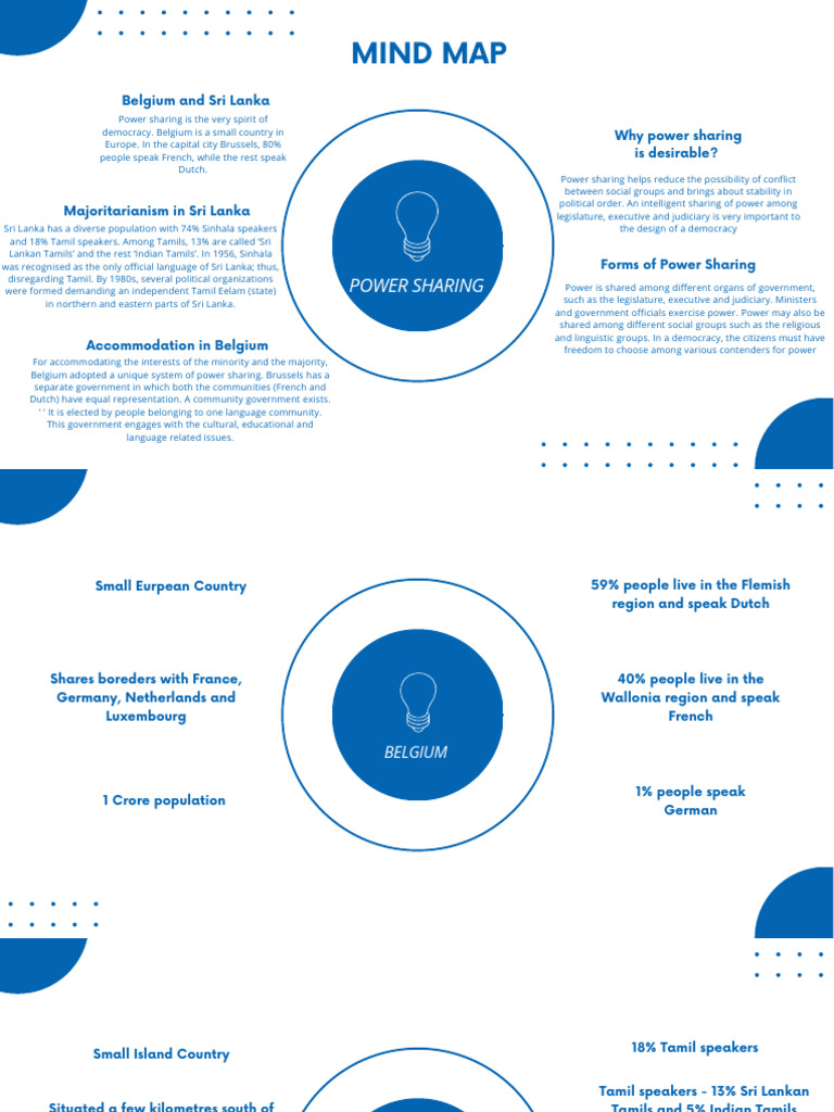 Cbse Class 10 Economics CH 1 Power Sharing Mind Map | PDF | Sri Lanka ...