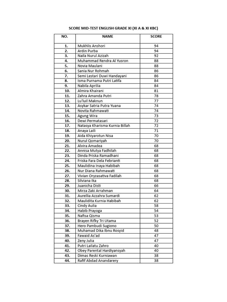 English Grade XI Mid-Test Scores | PDF