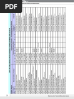 Kerala VHSE School Codes and Lists | PDF