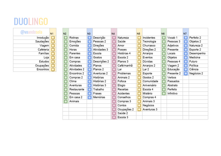 Tracker Duolingo Inglês para Imprimir | PDF