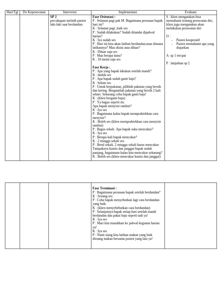 Tabel Intervensi | PDF