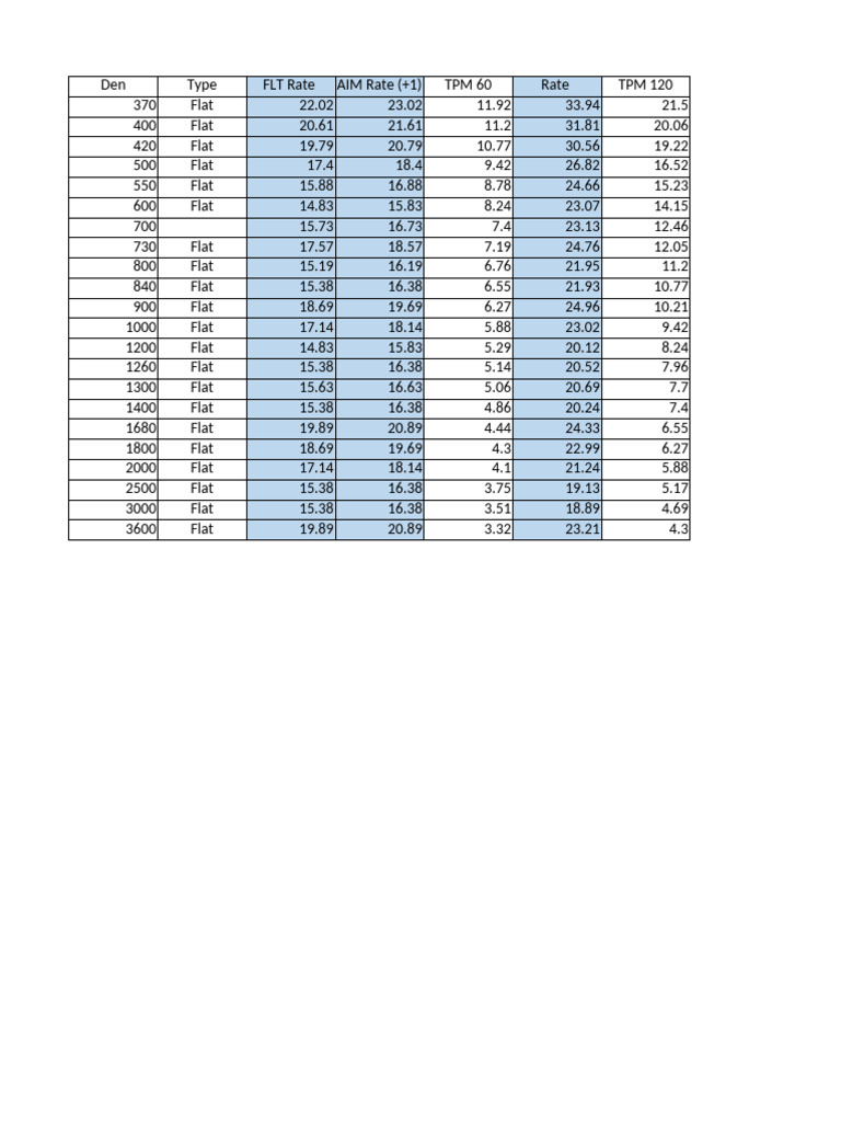 Rates | PDF