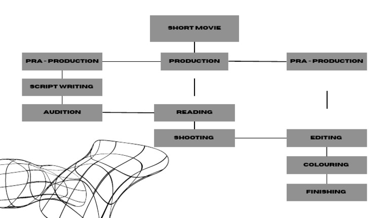 Short Film Production Process Guide | PDF