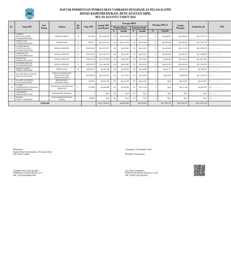 Permintaan TPP 12 Bulan Agustus Tahun 2024 | PDF