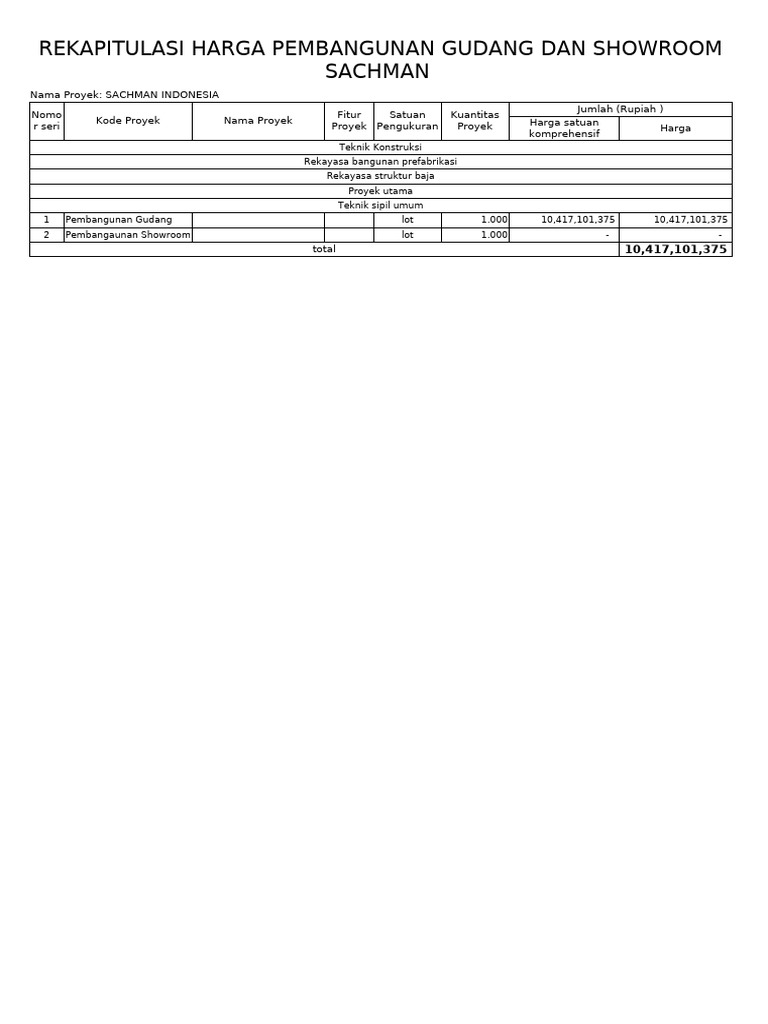 RAB KOSONG SACHMAN VERSI INDONESIA. | PDF
