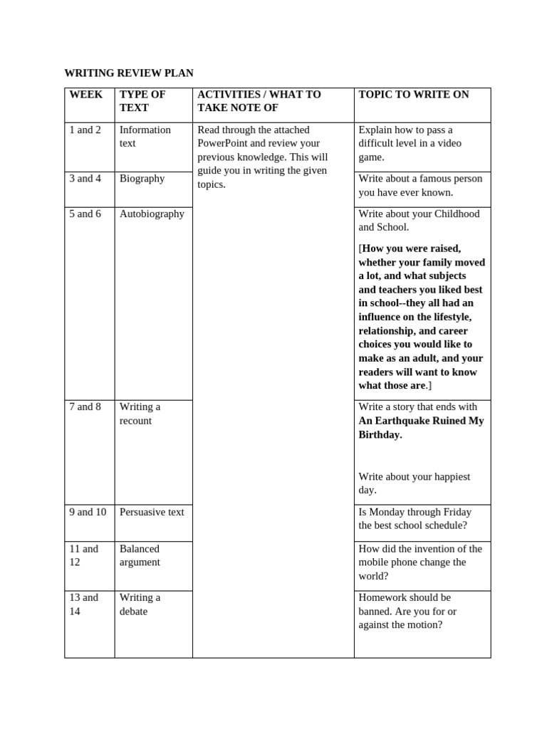 Writing Plan For Students | PDF