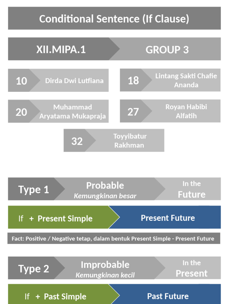 Conditional - Group 3 - Xii Mipa 1 | PDF | Syntax | Language Mechanics