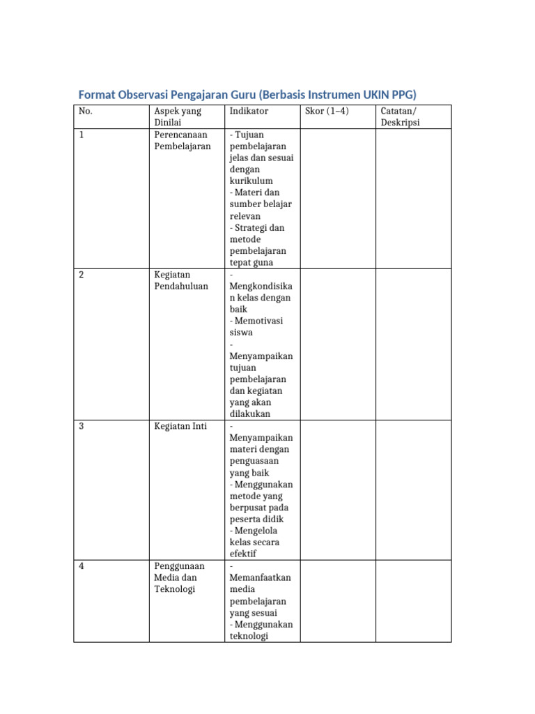 Format Observasi Guru Berbasis UKIN | PDF