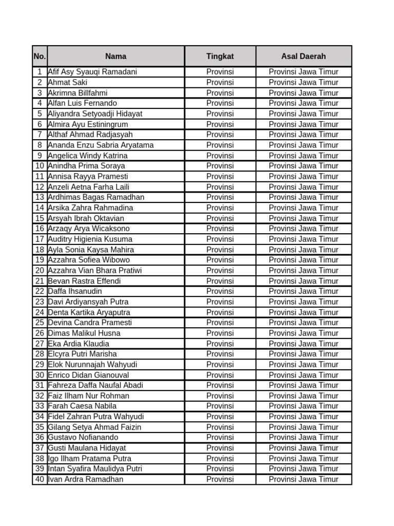 Data Purna Paskibraka 2023 Jawa Timur | PDF