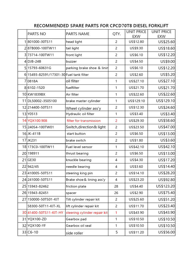 CPCD70T8 Diesel Forklift Parts List | PDF | Brake | Vehicles
