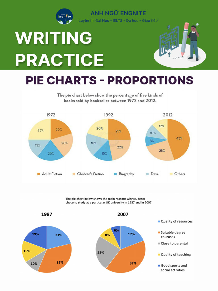Pie Chart Writing - Inter Level | PDF