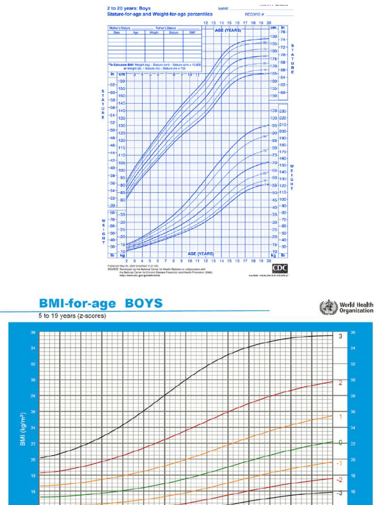 Growth Charts | PDF