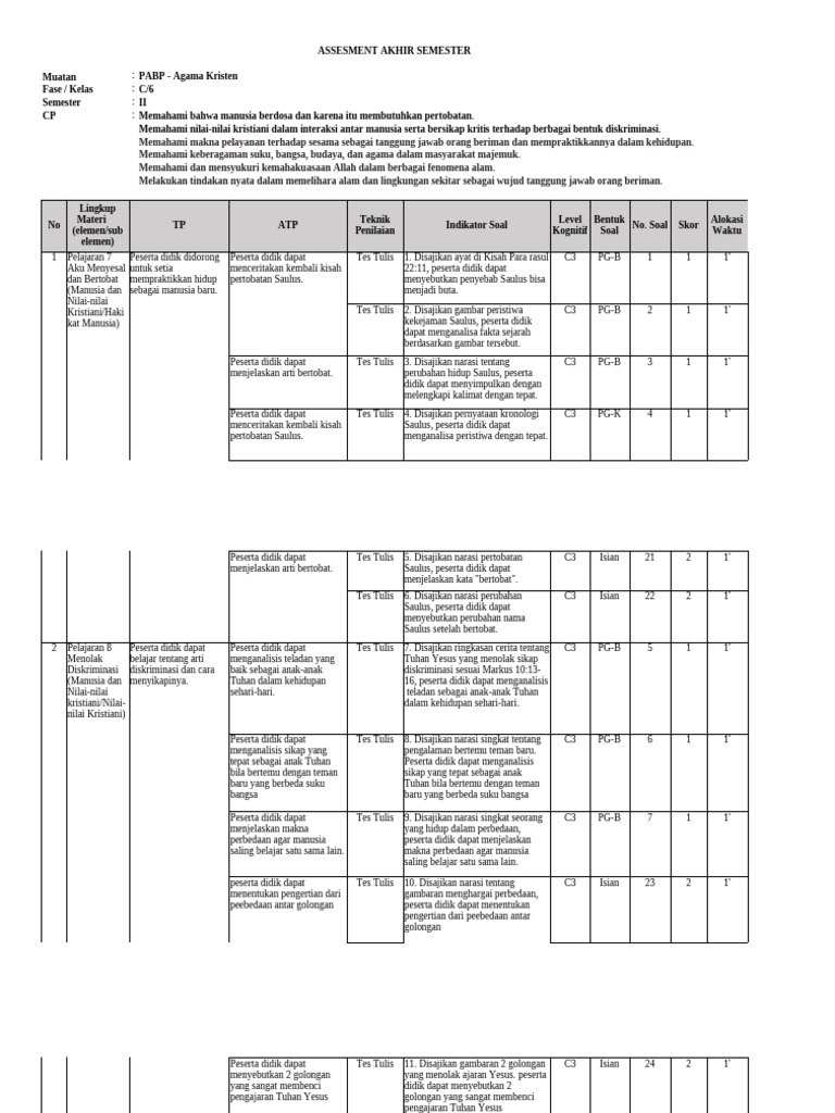 Kisi-Kisi AAS Kelas 6 Semester Genap 2024-2025 | PDF