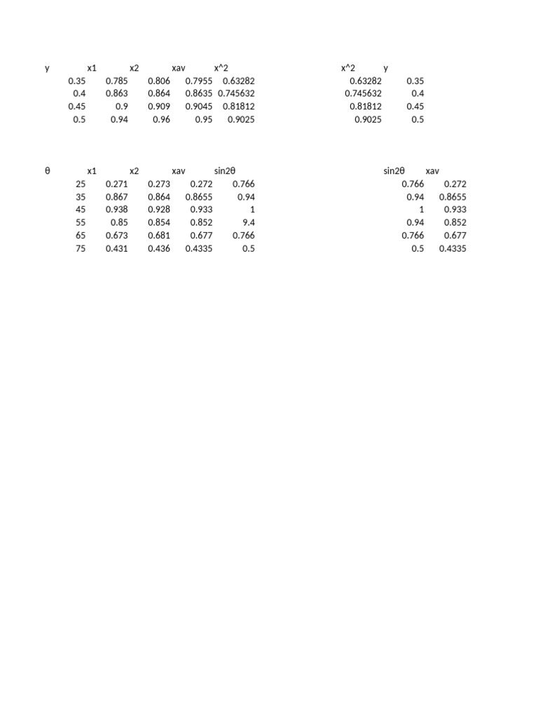 EXp4 Projectile Motion Excel | PDF