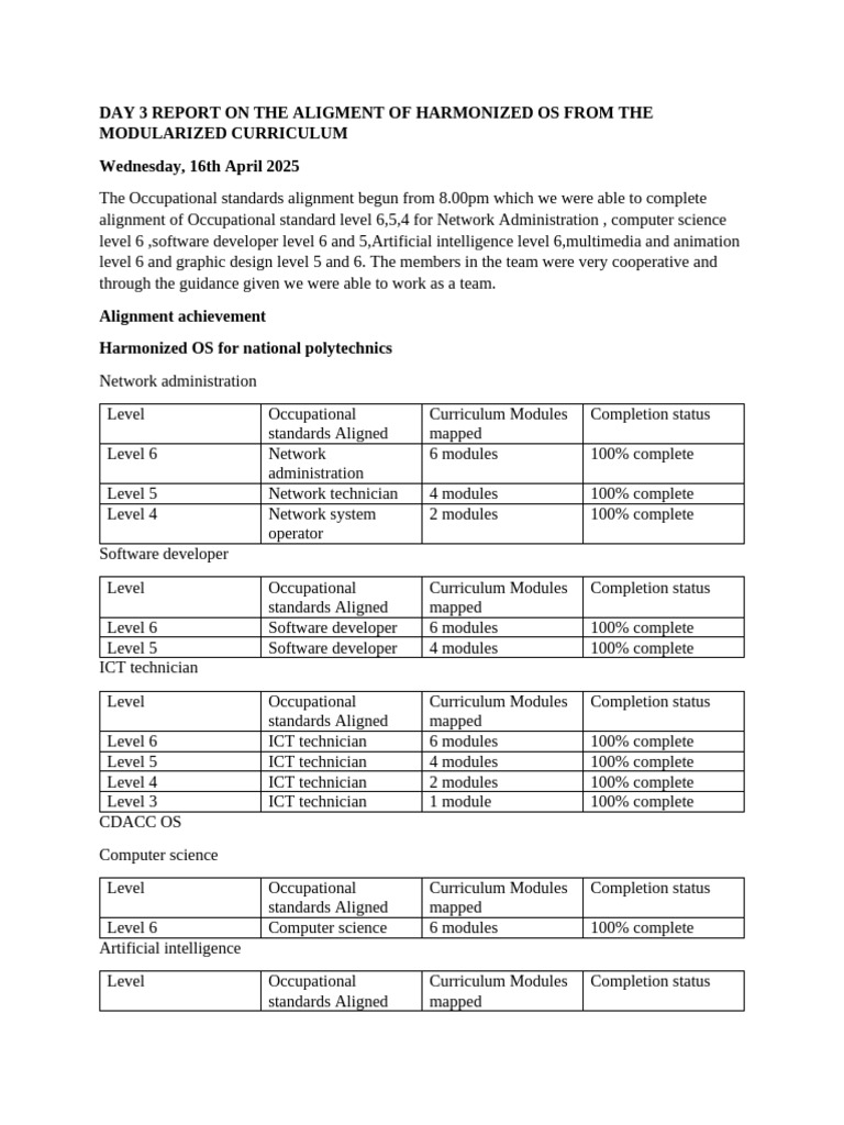 Ict Report On The Aligment of Harmonized Os From The Modularized ...