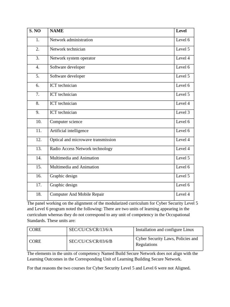 Report on Alignment of Occupational Standards with Already Modularized ...
