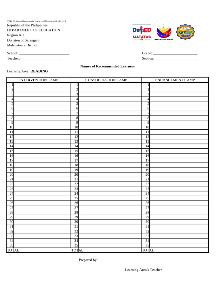 Annex 4 A List of Recommended Learners For NLC Grades 1 To 3 | PDF | Learning | Education Theory