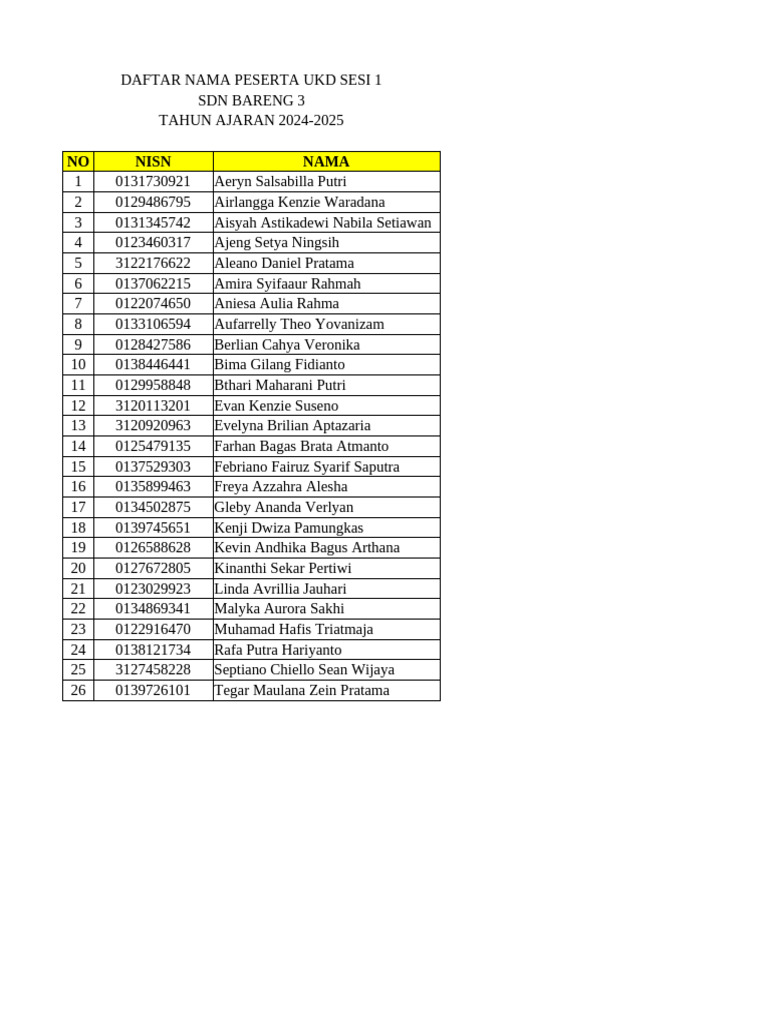 Pembagian Sesi Ukd 2025.1 | PDF