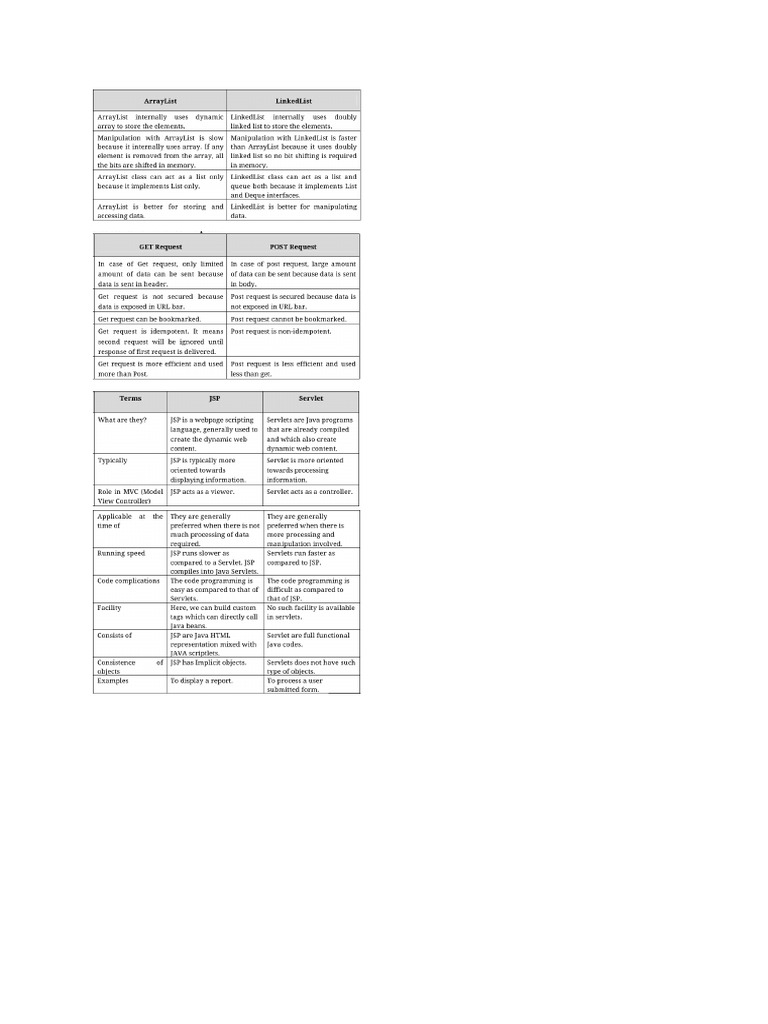 Java 2 Difference | PDF