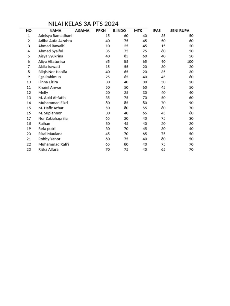 Nilai 3a 2025 | PDF