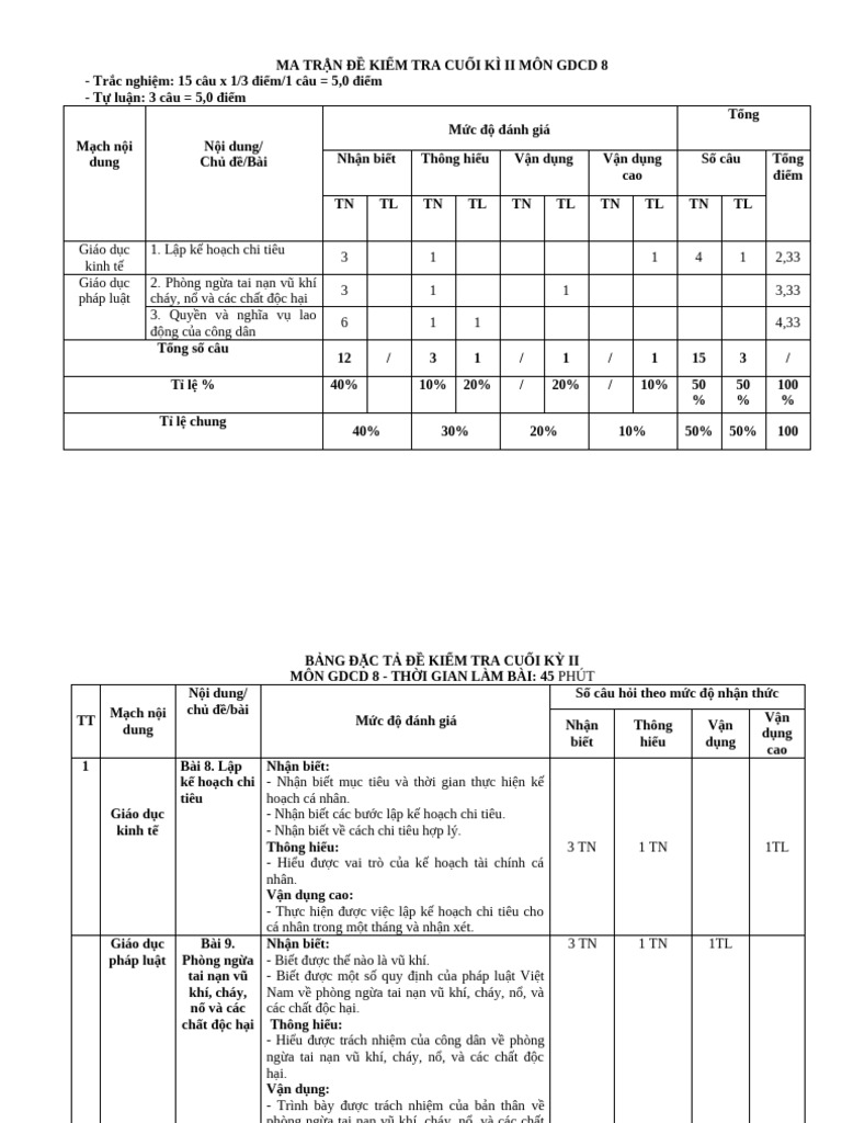 DE CHINH THUC GDCD 8 KT CUOI KI II NH 23 24 0af5b | PDF