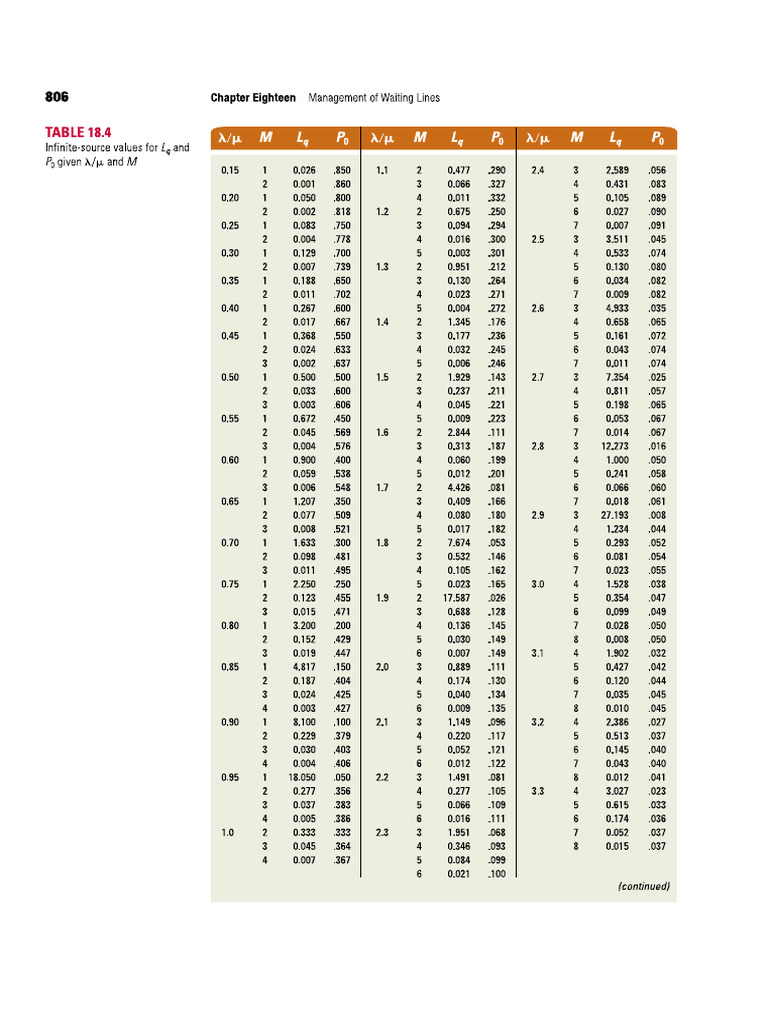 Infinite Source Values | PDF