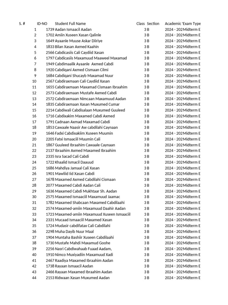 3B Afternoon Midterm Results | PDF | Somalia