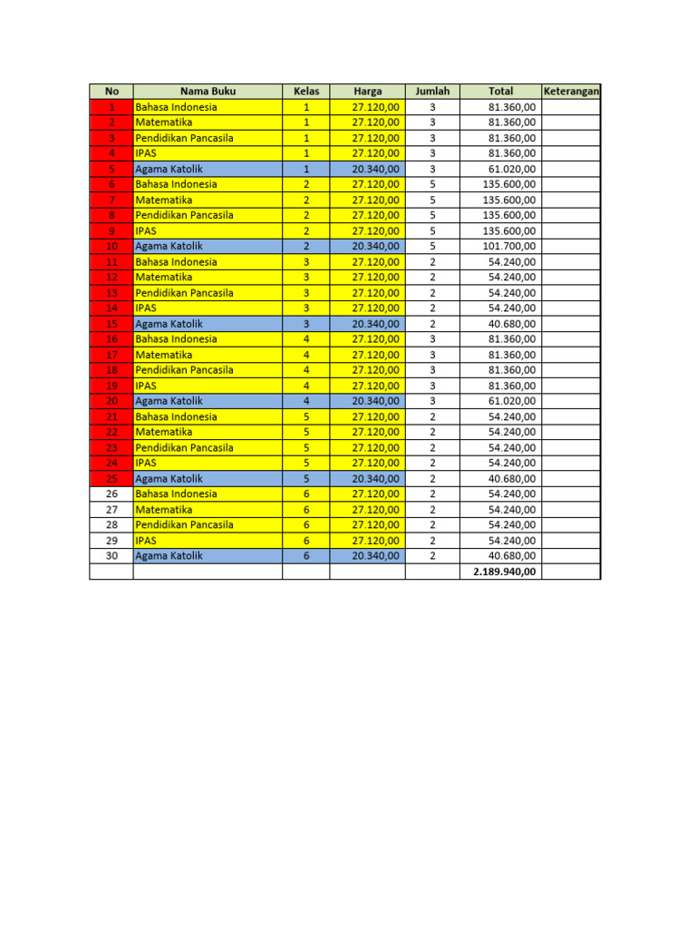 Daftar Pesanan Buku SDN 10 Seridan | PDF