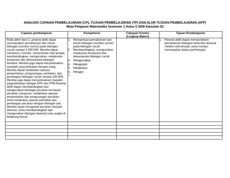 Analisis CP, TP, Atp Mapel MTK KLS 5 | PDF