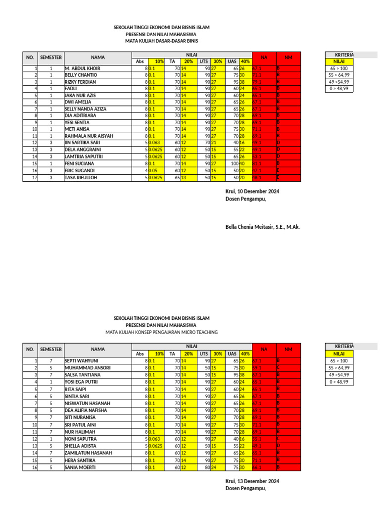 Rekap Nilai Mahasiswa Stebi | PDF