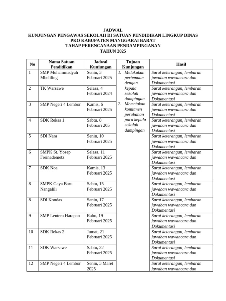 Jadwal Kunjungan Pengawas - Tahap Perencanaan Pendampingan 2025 - Gabungan | PDF