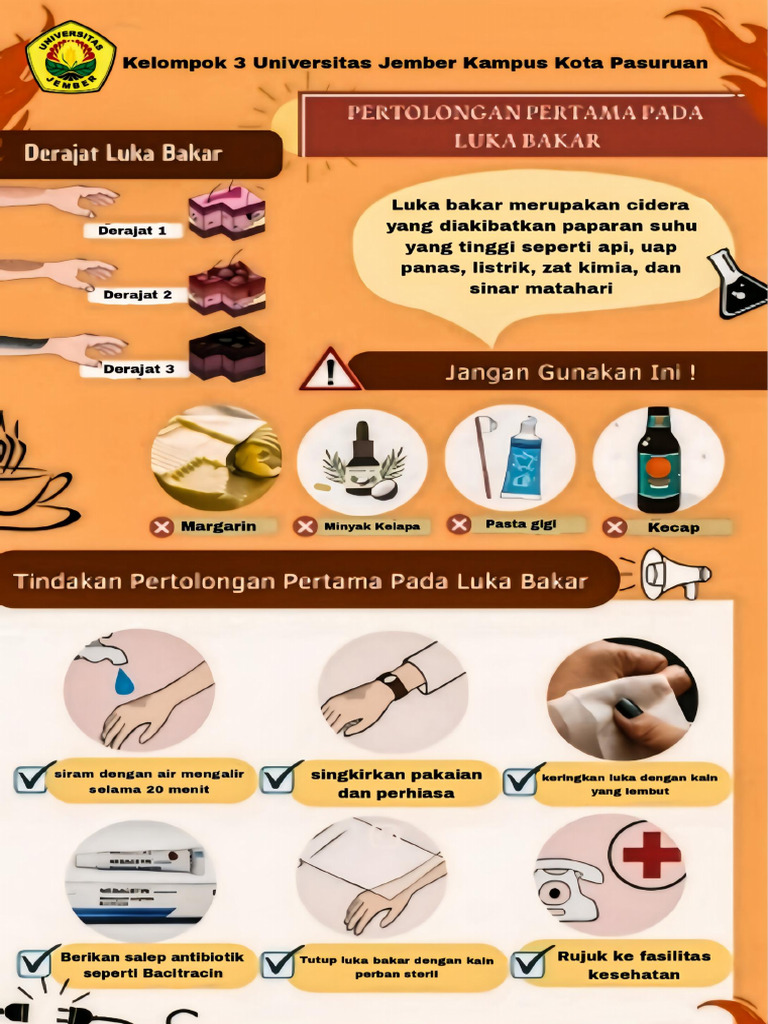 Leaflet Penanganan Luka Bakar Kel 3 | PDF