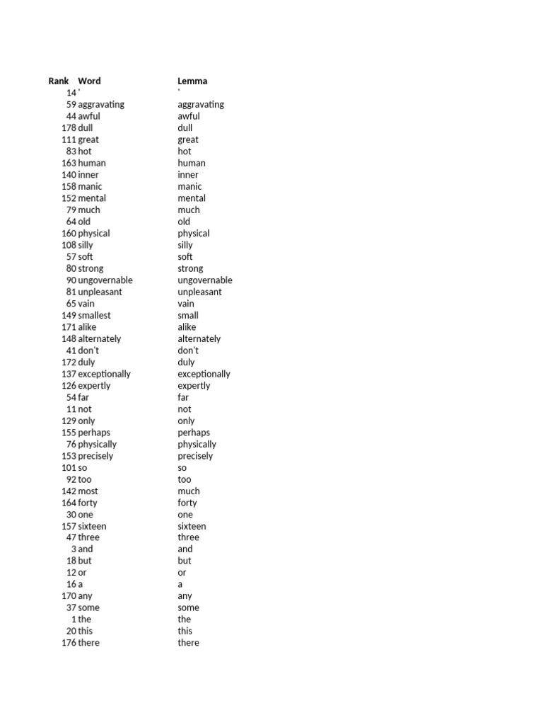 Word Frequency - Analyser | PDF | Verb | Pronoun