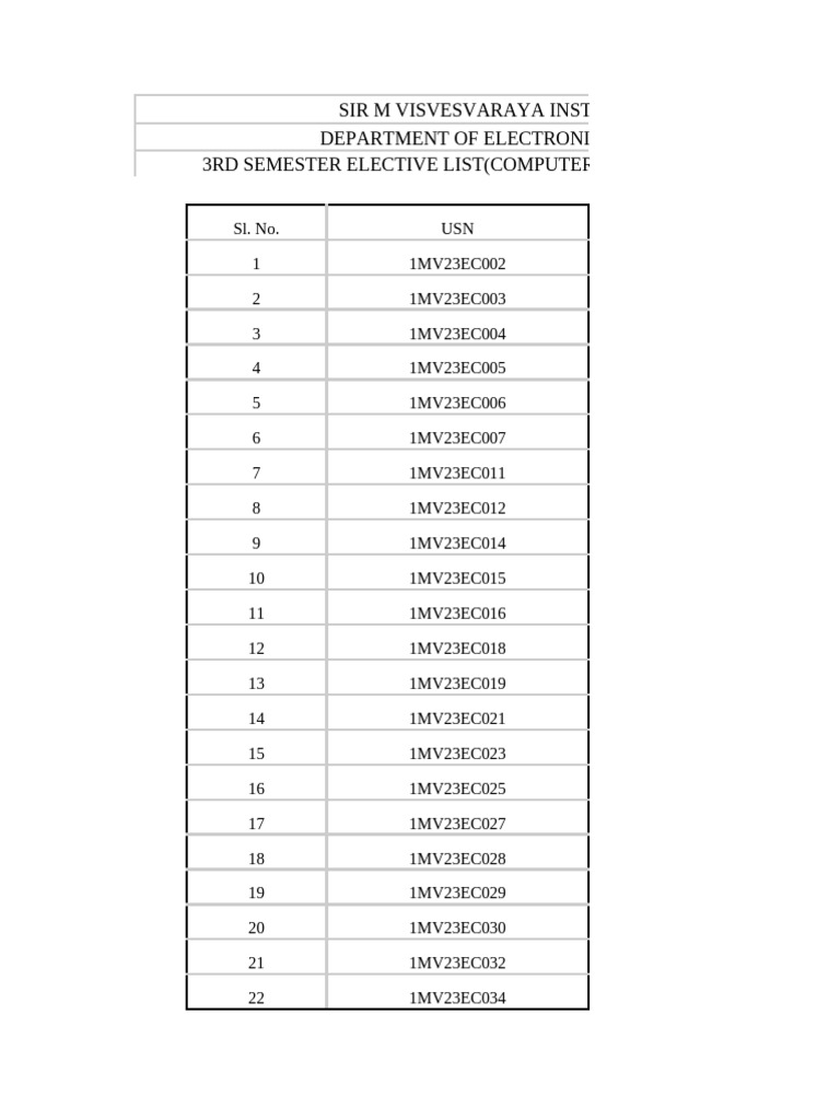 Iii Semester Final Elective List | PDF