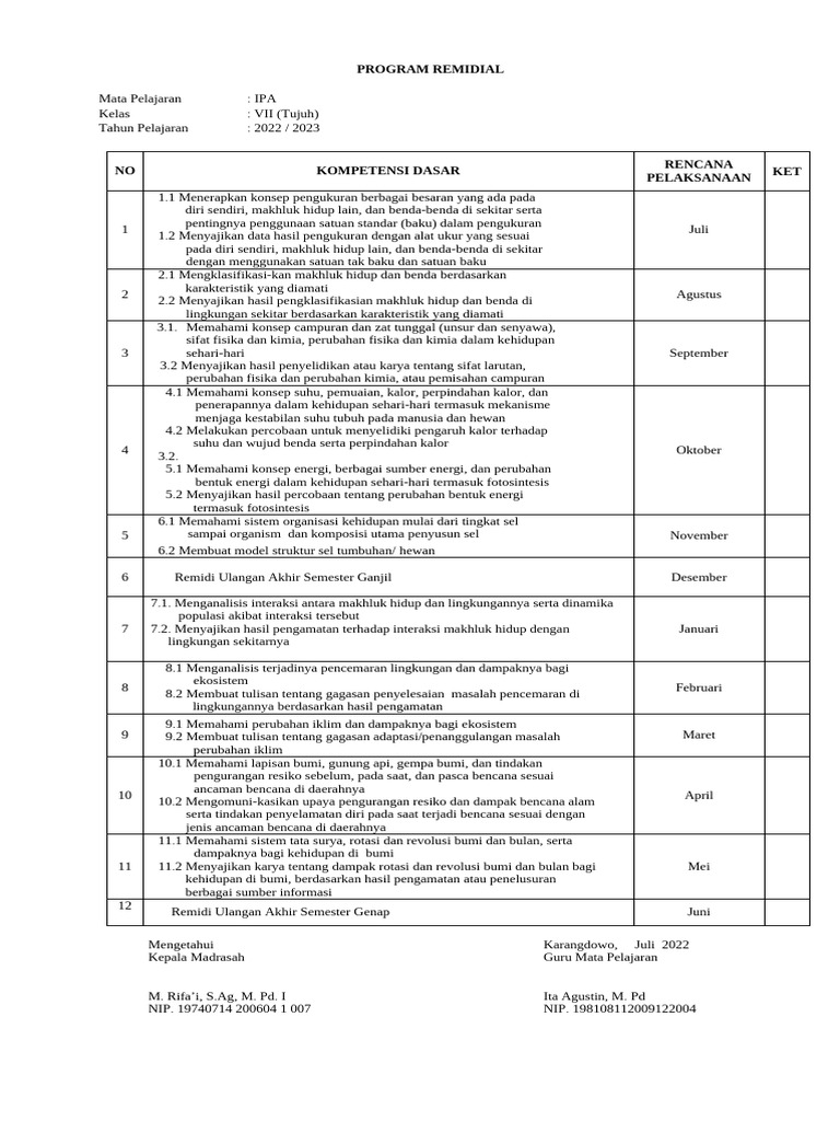 Program Remidial Dan Pengayaan Mapel Ipa Kelas Vii | PDF