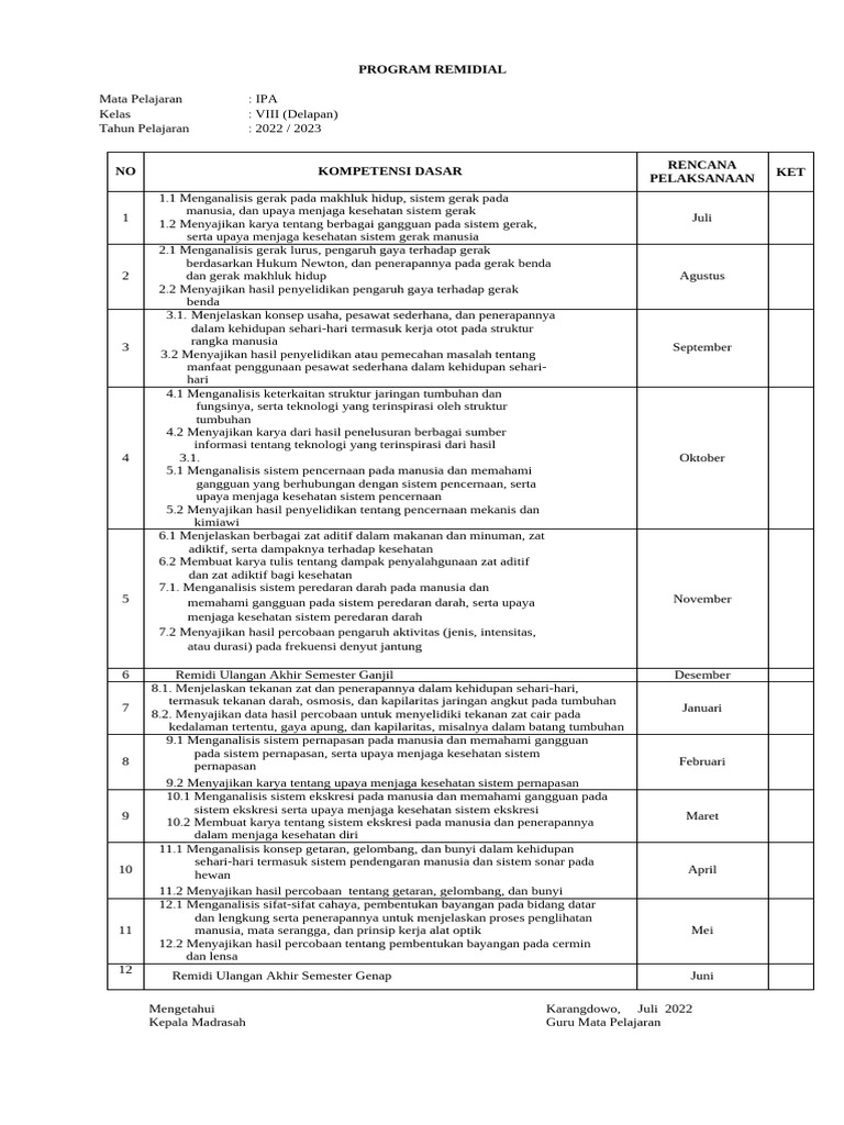 PROGRAM REMIDIAL DAN PENGAYAAN MAPEL IPA KELAS VIII | PDF