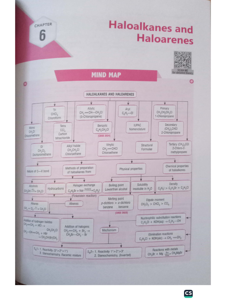 Ch6 Haloalkanes and Haloarenes (QN Bank) | PDF
