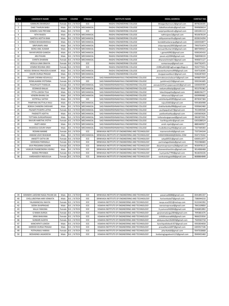 Shortlisted Candidates 2025 List | PDF
