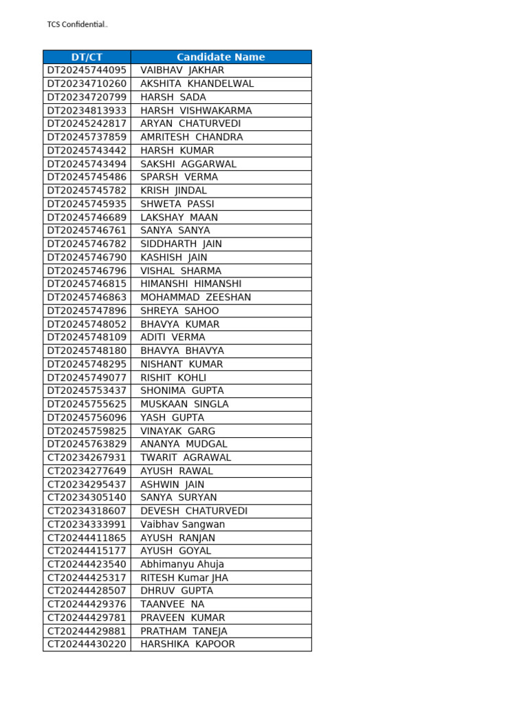 TCS Priority 2025 - BVCOE - Result | PDF | Electronic Engineering | Information Technology